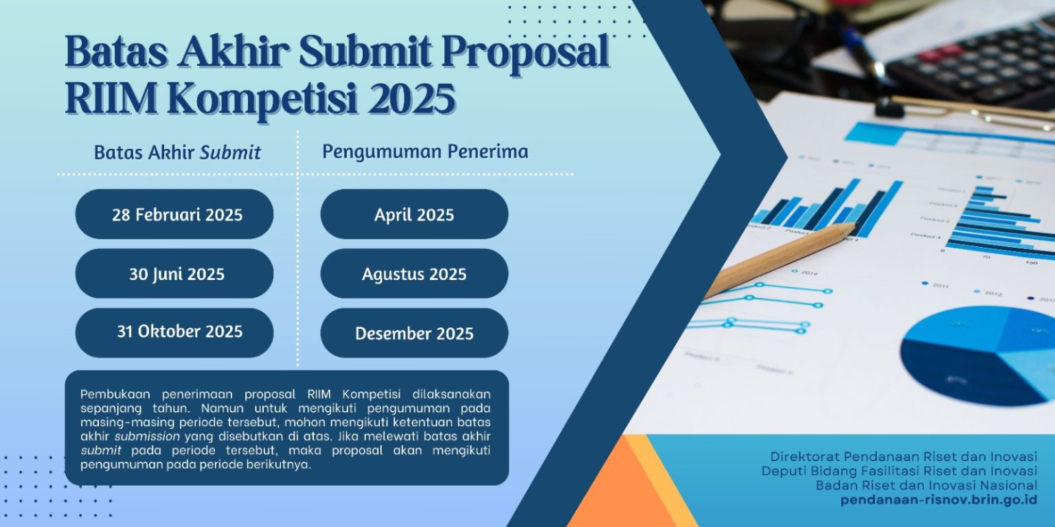 Penerimaan Proposal RIIM Kompetisi Tahun 2025 – Direktorat Penelitian